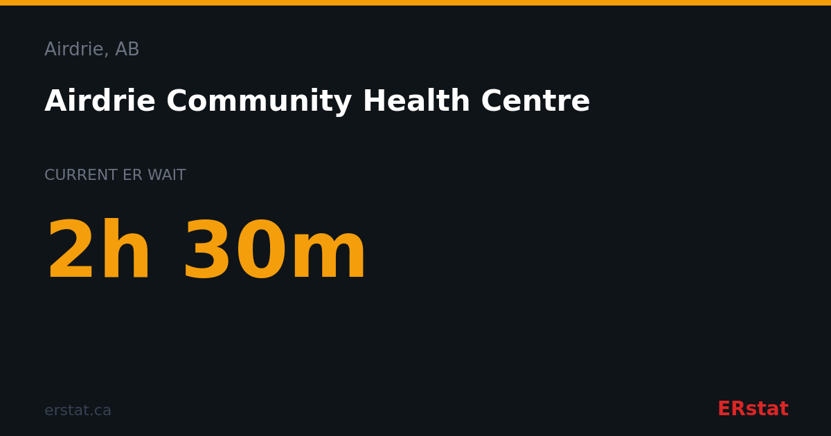Airdrie Community Health Centre ER Wait Time | Airdrie, AB