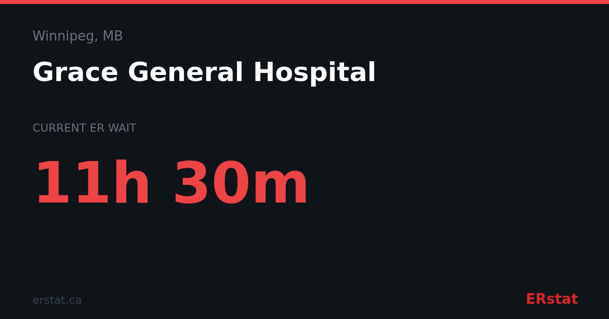 Grace General Hospital ER Wait Time | Winnipeg, MB