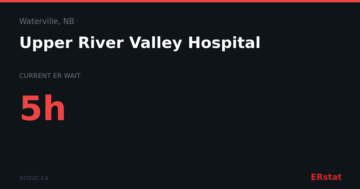 Upper River Valley Hospital ER Wait Time | Waterville, NB