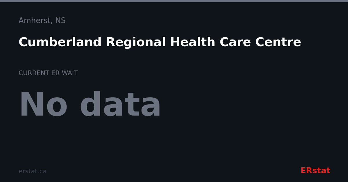 Cumberland Regional Health Care Centre ER Wait Time | Amherst, NS