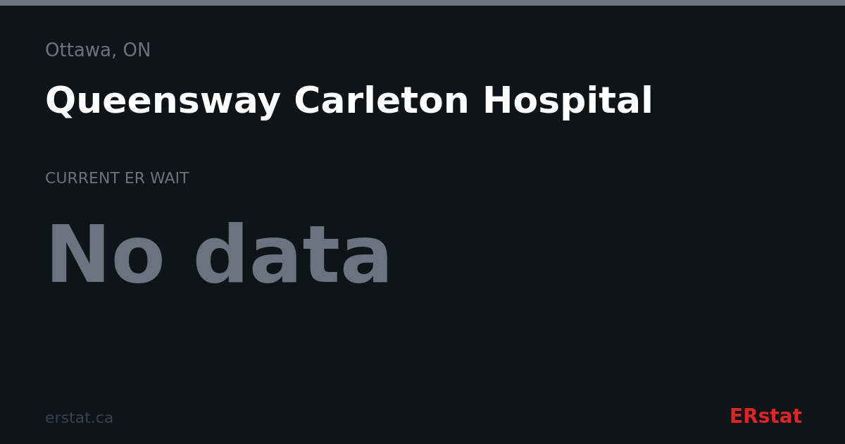 Queensway Carleton Hospital ER Wait Time | Ottawa, ON