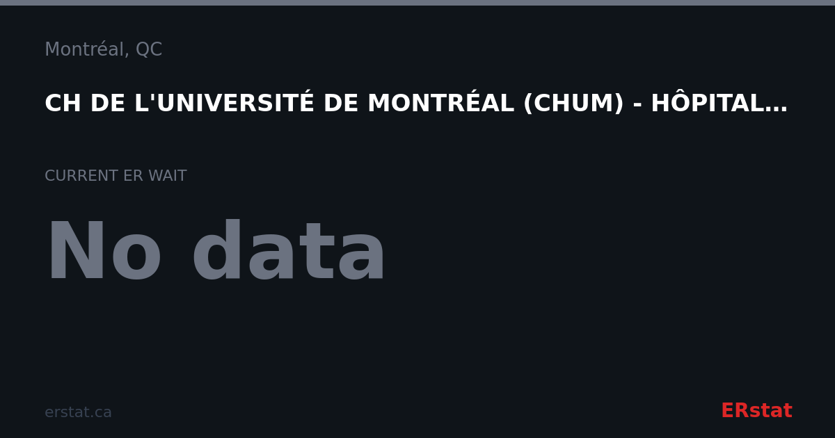 CH DE L'UNIVERSITÉ DE MONTRÉAL (CHUM) - HÔPITAL SAINT-LUC ER Wait Time ...