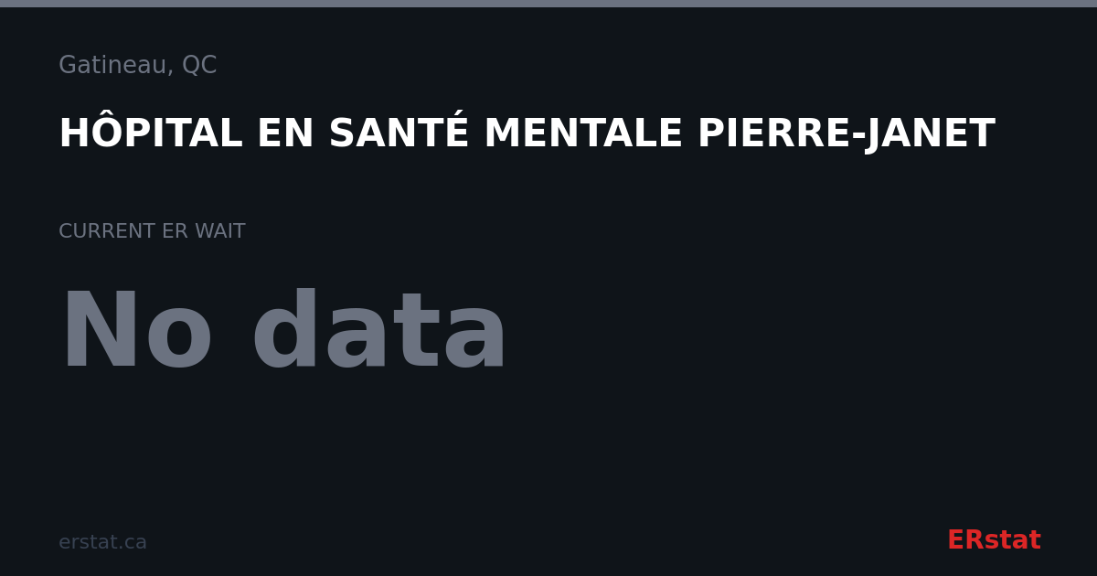 Hôpital Pierre-Janet – Gatineau, QC Mental Health