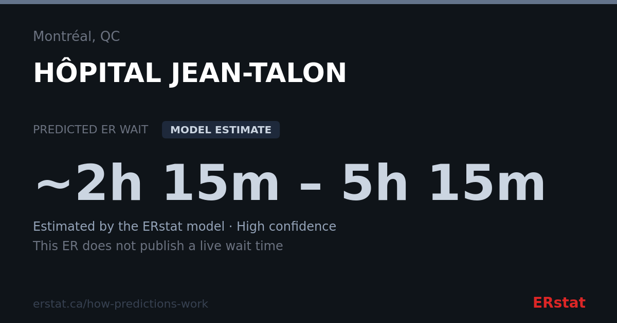 Hôpital Jean-Talon Emergency – Montréal, QC